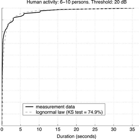 Temporal Evolution Of The Attenuation Tx1 Hh Configuration Zero To