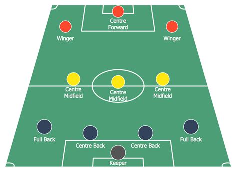 Soccer Formation Template Employee Onboarding Template