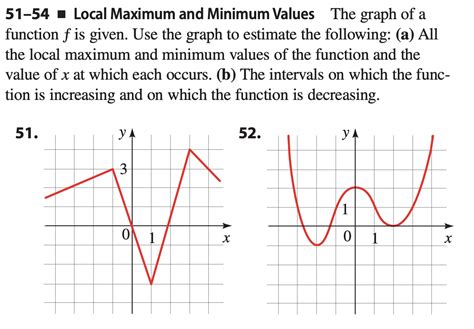 Solved Local Maximum And Minimum Values The Graph Chegg