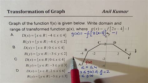 Domain And Range Of Transformed Function Without Graphing Youtube