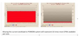 What Should You Expect From Your IBM I Business Partner Source Data