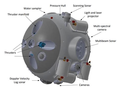 unexmin ux 1 robot description download scientific diagram