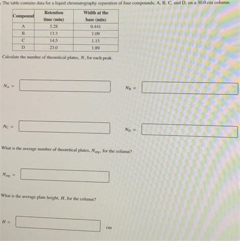 Solved Calculate The Number Of Theoretical Plates N For Chegg Com