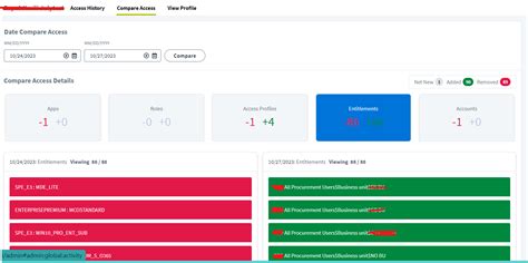 Access History Export Isc Discussion And Questions Sailpoint Developer Community