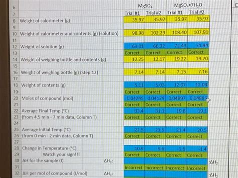 Solved How Do I Find Delta H In J Using This Data Chegg Com