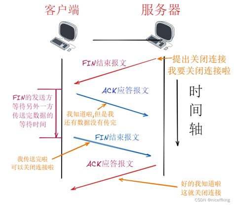 tcp协议的相关特性 tcp传输 实时显示误码率 csdn博客