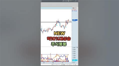New 주식봉봉과함께 세력을 이용해서 꾸준히 수익나는 매매 주식공부 주식차트보는법주식수익나는매매기법 Youtube