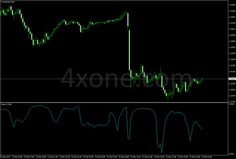 Stochastic Cross Alert Indicator 4xone