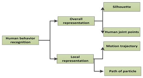 cross perspective human behavior recognition based on a joint sparse