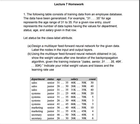 Solved Lecture 7 ﻿homeworkthe Following Table Consists Of