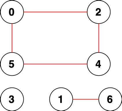 Count Unreachable Pairs Of Nodes In An Undirected Graph LeetCode