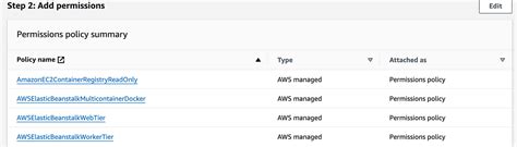 Налаштування Ci Cd конвеєра з Jenkins Розгортання Docker контейнера на Elastic Beanstalk через
