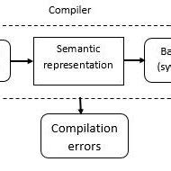 PDF An Overview Of Compiler Construction