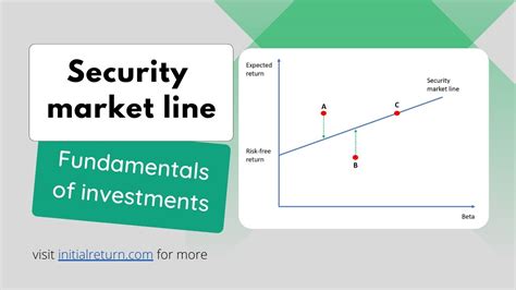 Security Market Line Fundamentals Of Investments Episode 10 Youtube