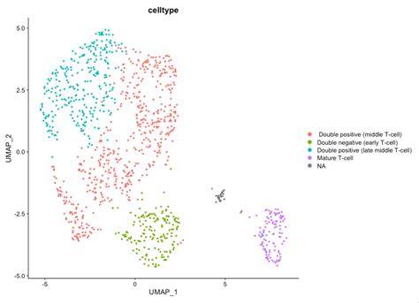 Hands On Filter Plot And Explore Single Cell Rna Seq Data With