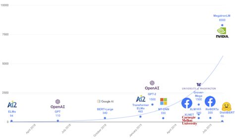 Hugging Face Transformers Fine Tuning Distilbert For Binary Classification Tasks Towards Data