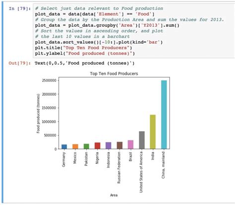 Python Pandas DataFrame Load Edit View Data Shane Lynn