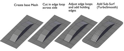 Another Short Tutorial Topology Guides