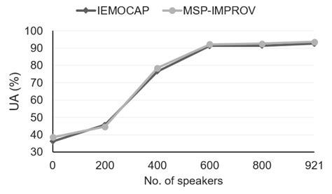 190706078 Multi Task Semi Supervised Adversarial Autoencoding For