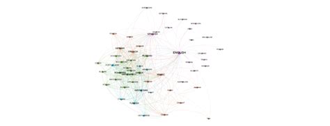 Global Similarity Graph Visualizing Language Overlap The Gdelt Project