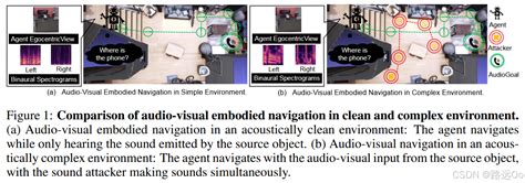 视听导航文献整理（audio visual embodied navigation） pay self attntion to