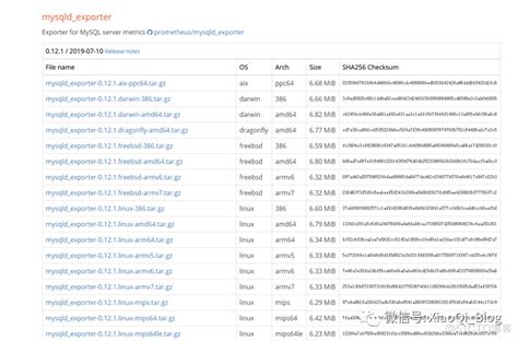 prometheus监控之mysql篇 51cto博客 prometheus监控mysql