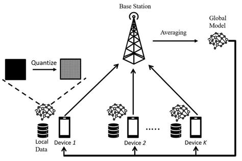 New Framework Promises A Greener Distributed Artificial Intelligence
