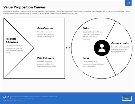 Value Proposition Canvas Dan Olsavsky