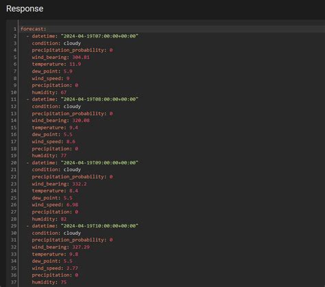 Hourly Has Stopped Working Configuration Home Assistant Community