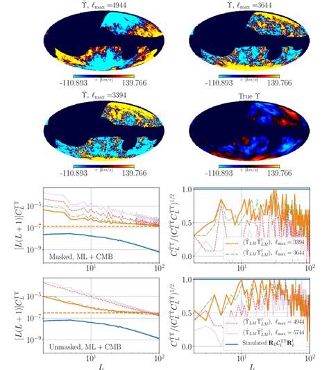 Similar To Figures 28 The Transverse Velocity Reconstruction From The Download Scientific