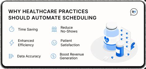 6 Benefits Of Automated Scheduling For Businesses And Practices Demandhub