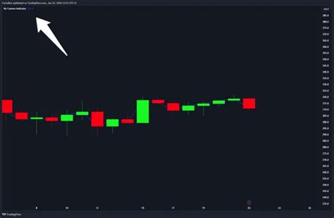 Understanding Syminfotickerid Function In Pine Script Pine Wizards