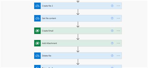 Power Automate Sending Oob Emails With Attachments