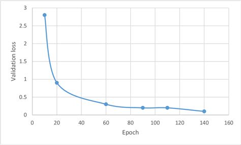 Figure 12 From An Improvised Deep Learning Based Mask R Cnn Model For