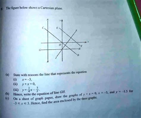 SOLVED The Figure Below Shows The Cartesian Plane Equation State With Reasons The Line