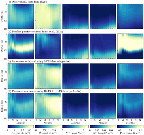 GMD - Computationally efficient parameter estimation for high ...
