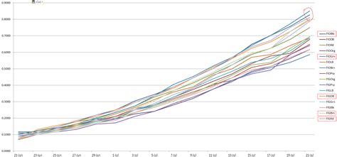 Silkie Sex Determination Experiment Album On Imgur