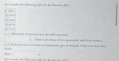 Solved A Consider The Following Table For The Function Chegg Com