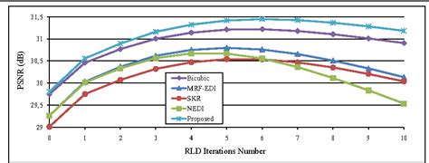 Figure 1 From Edge Directed Interpolation In A Bayesian Framework