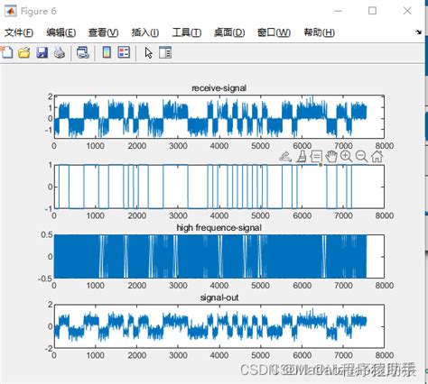 matlab源码 第55期】matlab代码基于m序列的多用户跳频通信系统仿真，输出各节点波形图。 m序列跳频 csdn博客