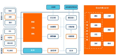 Openfea首页、文档和下载 可视化大数据分析挖掘工具 Oschina 中文开源技术交流社区
