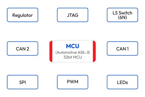 ecu development services sloki