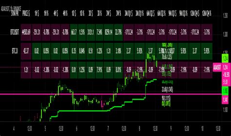Dashboard — Indicators And Signals — Tradingview — India