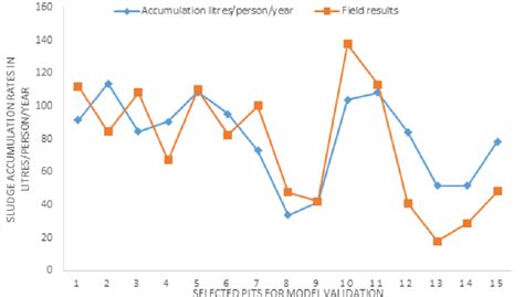 Comparison Of Simulated And Experimental Data Download Scientific