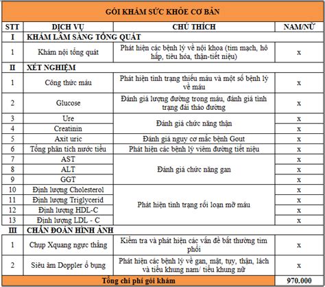 Gói khám sức khỏe cơ bản Công Ty Cổ Phần Y Tế Nha Trang UNI CARE
