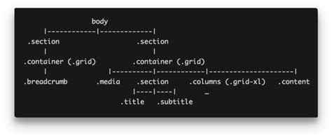 how to build a responsive blog design with bulma css