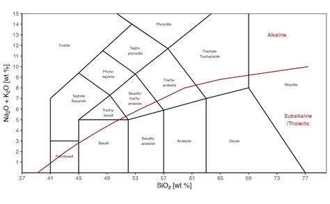 Tas Diagram — Tas • Gmisc