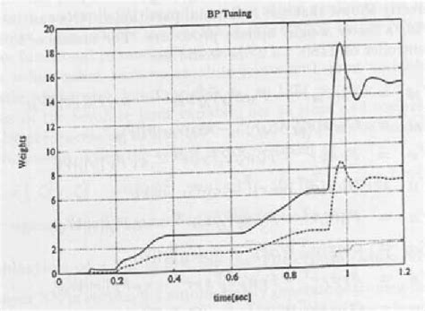 figure 1 2 from neural network control of robot manipulators and non