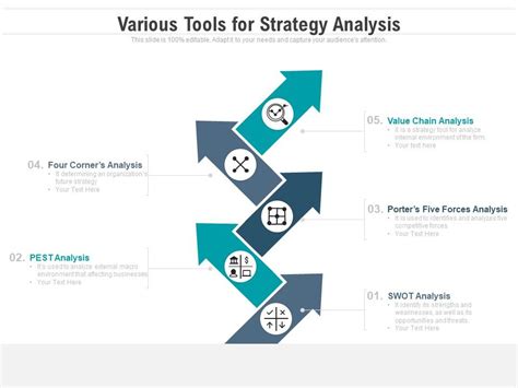 Various Tools For Strategy Analysis Powerpoint Presentation Designs
