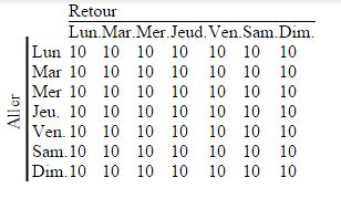 Css HTML How To Separate Table Rows With A Vertical Line Stack Overflow